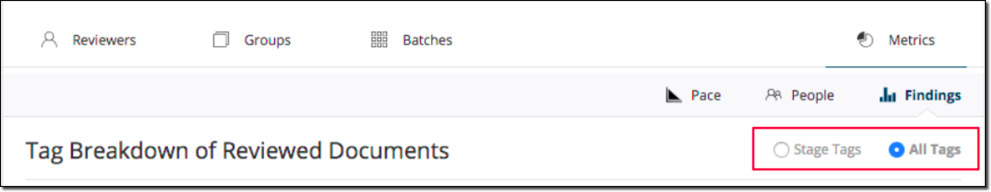 Metrics for review stages – DISCO