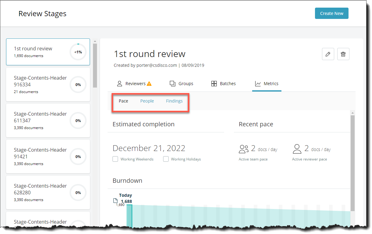 Metrics for review stages – DISCO